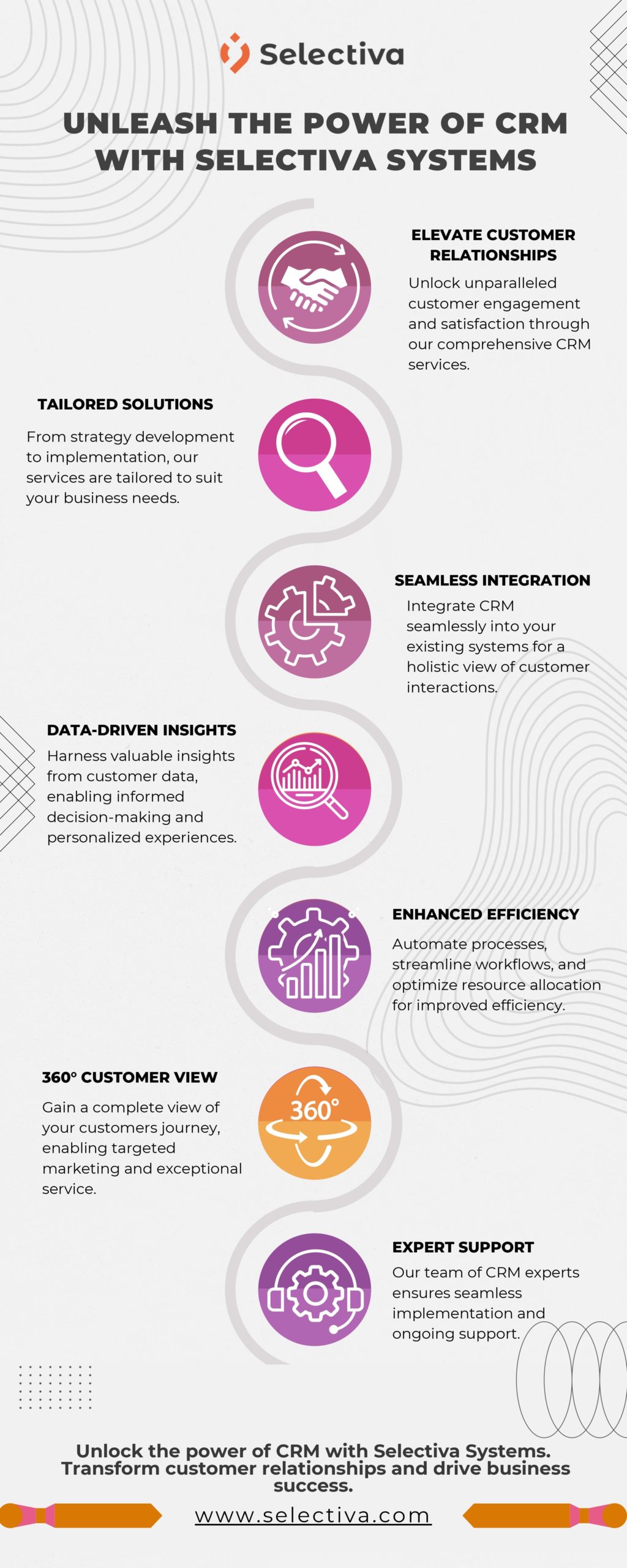Unleash the Power of CRM: Selectiva's Comprehensive Solution