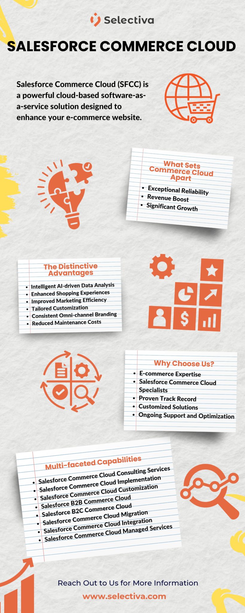 Salesforce Commerce Cloud: Empower Your Ecommerce Success