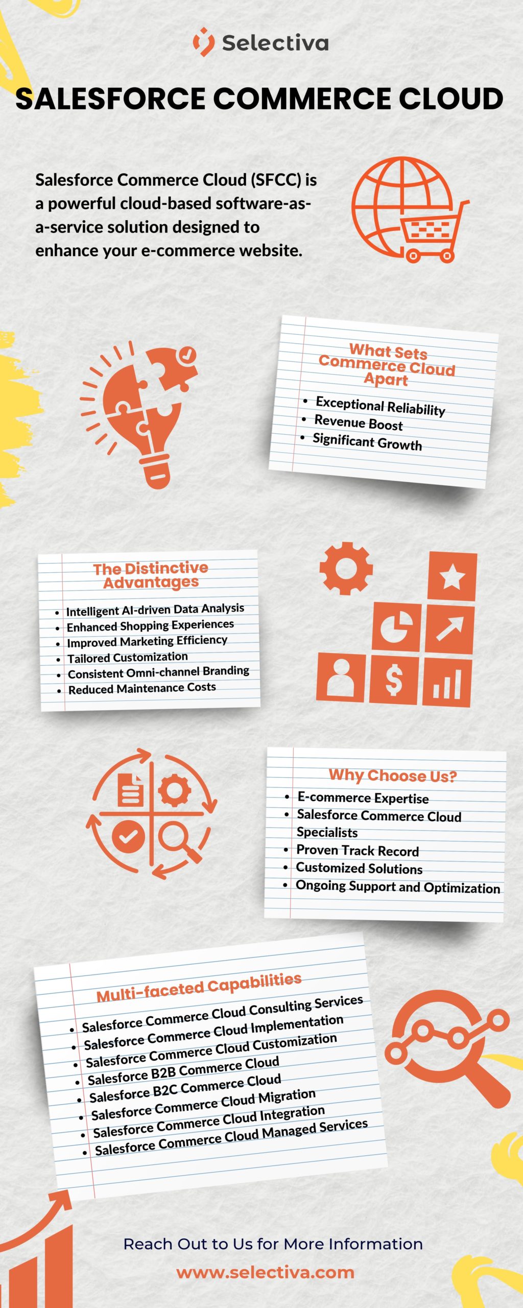 Salesforce Commerce Cloud: Empower Your Ecommerce Success