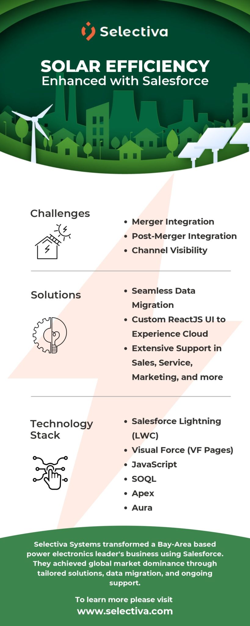 Selectiva's Salesforce Transformation for a Key Solar Power Electronics ...
