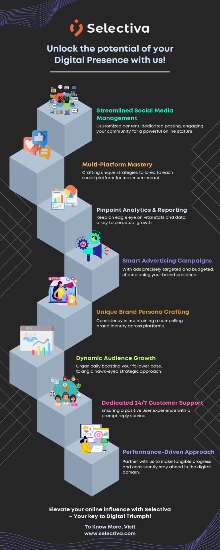 From Social Media to Brand Persona: Selectiva's Holistic Digital ...