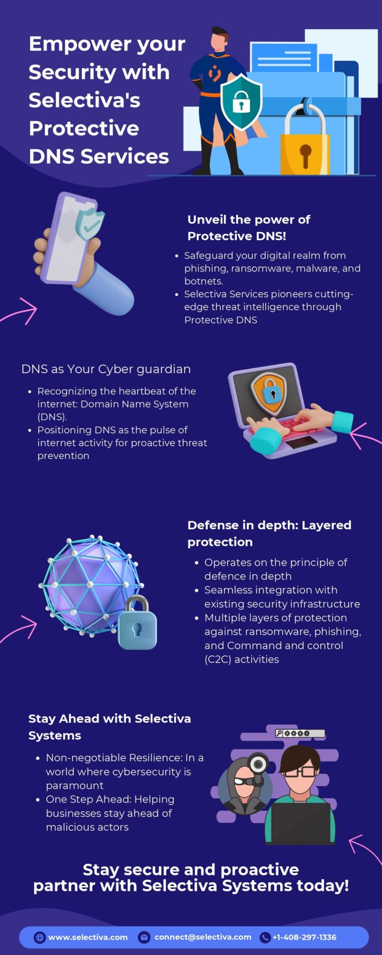 Empower your Security with Selectiva's Protective DNS Services - Selectiva