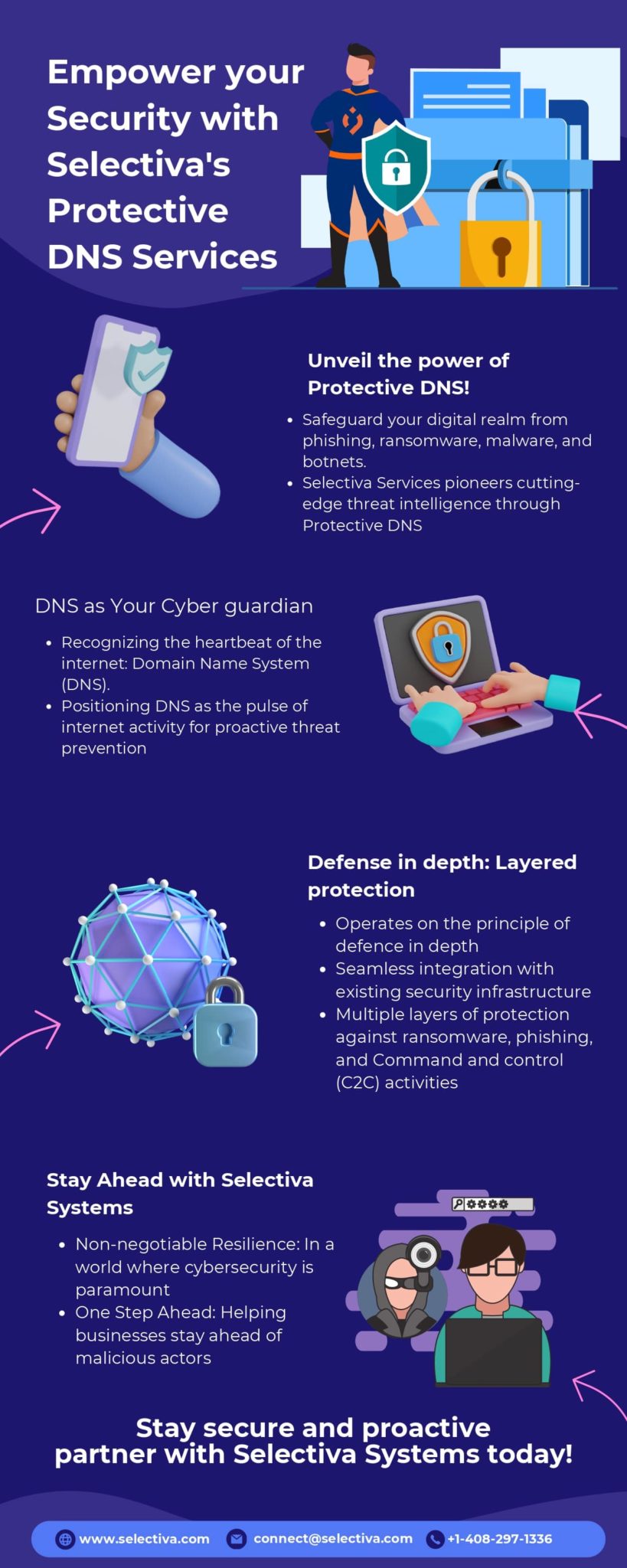 Empower your Security with Selectiva's Protective DNS Services - Selectiva