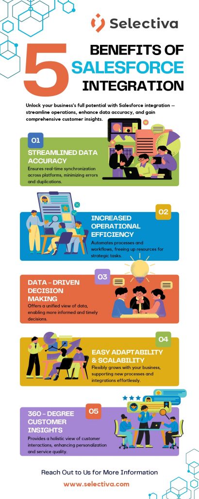 5 Benefits of Salesforce Integration - Selectiva