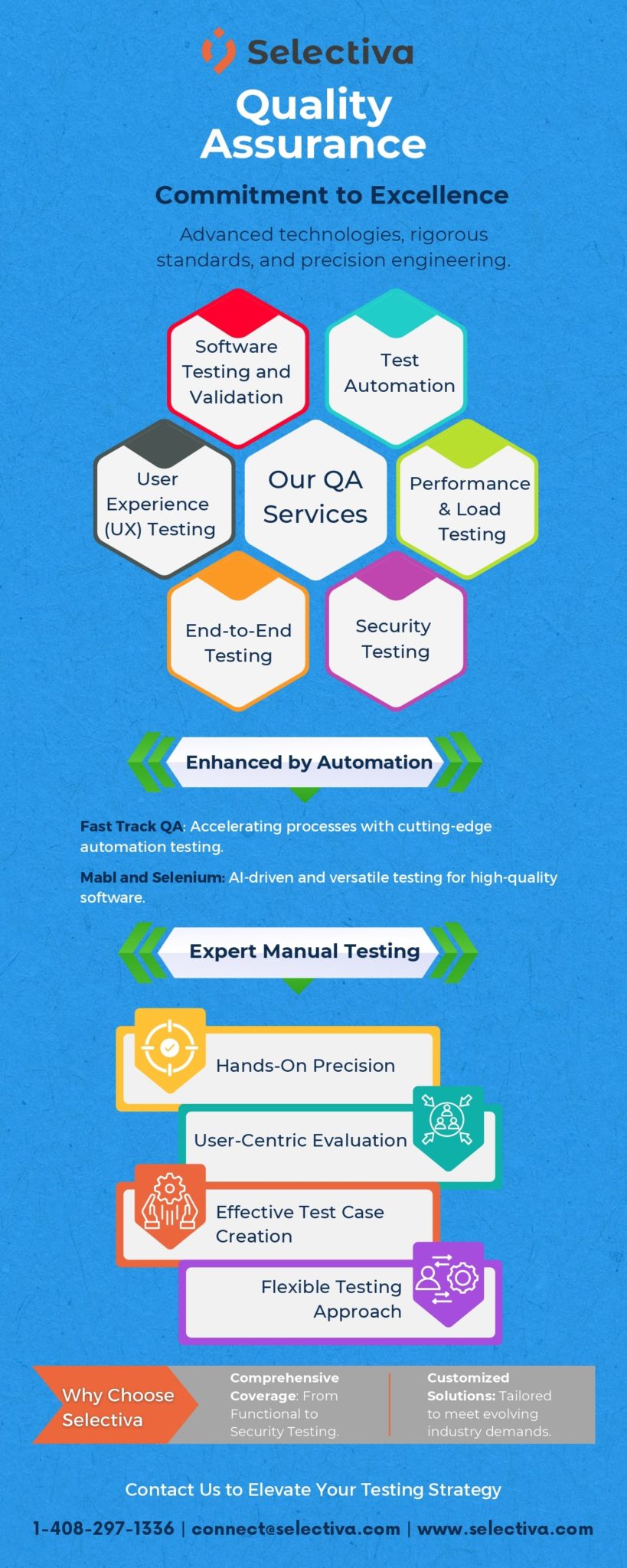 Quality Assurance: Advanced technologies, rigorous standards and ...