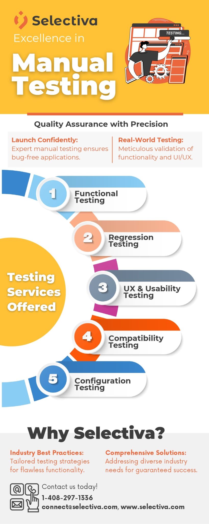 Achieve Excellence in Manual Testing with Selectiva - Selectiva