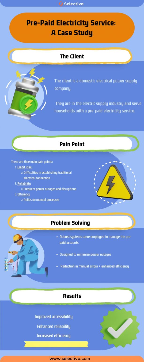 Prepaid Electricity Service: A Case-Study - Selectiva