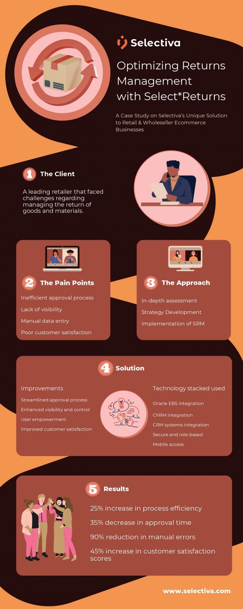 Optimizing Returns Management with Select Returns - Selectiva