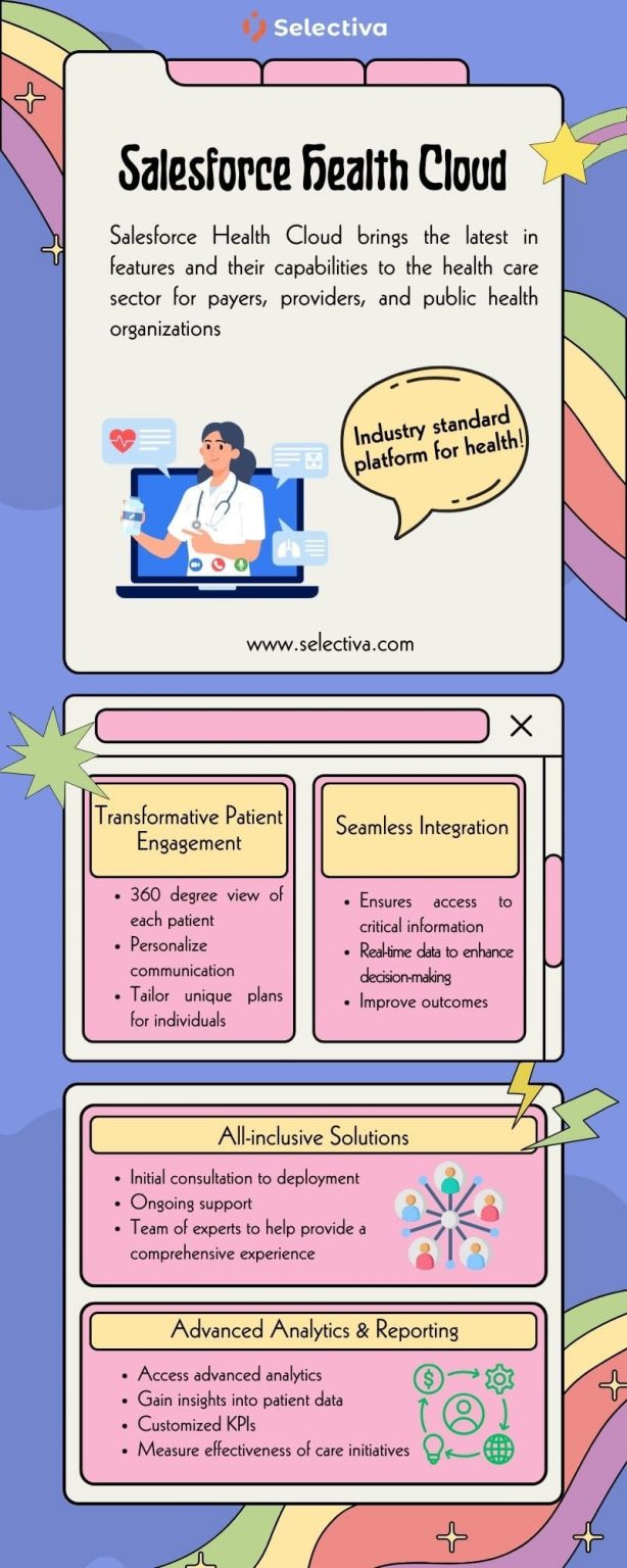Salesforce Health Cloud - Selectiva