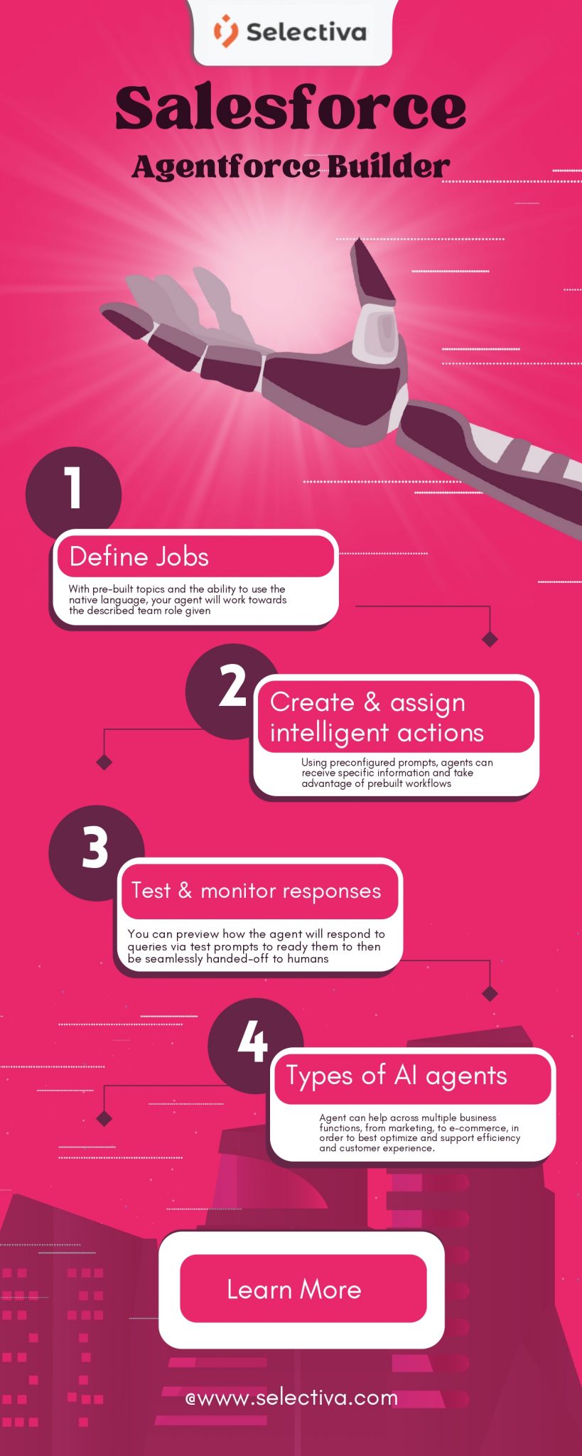 Unlock Salesforce Success with Agentforce Builder! - Selectiva